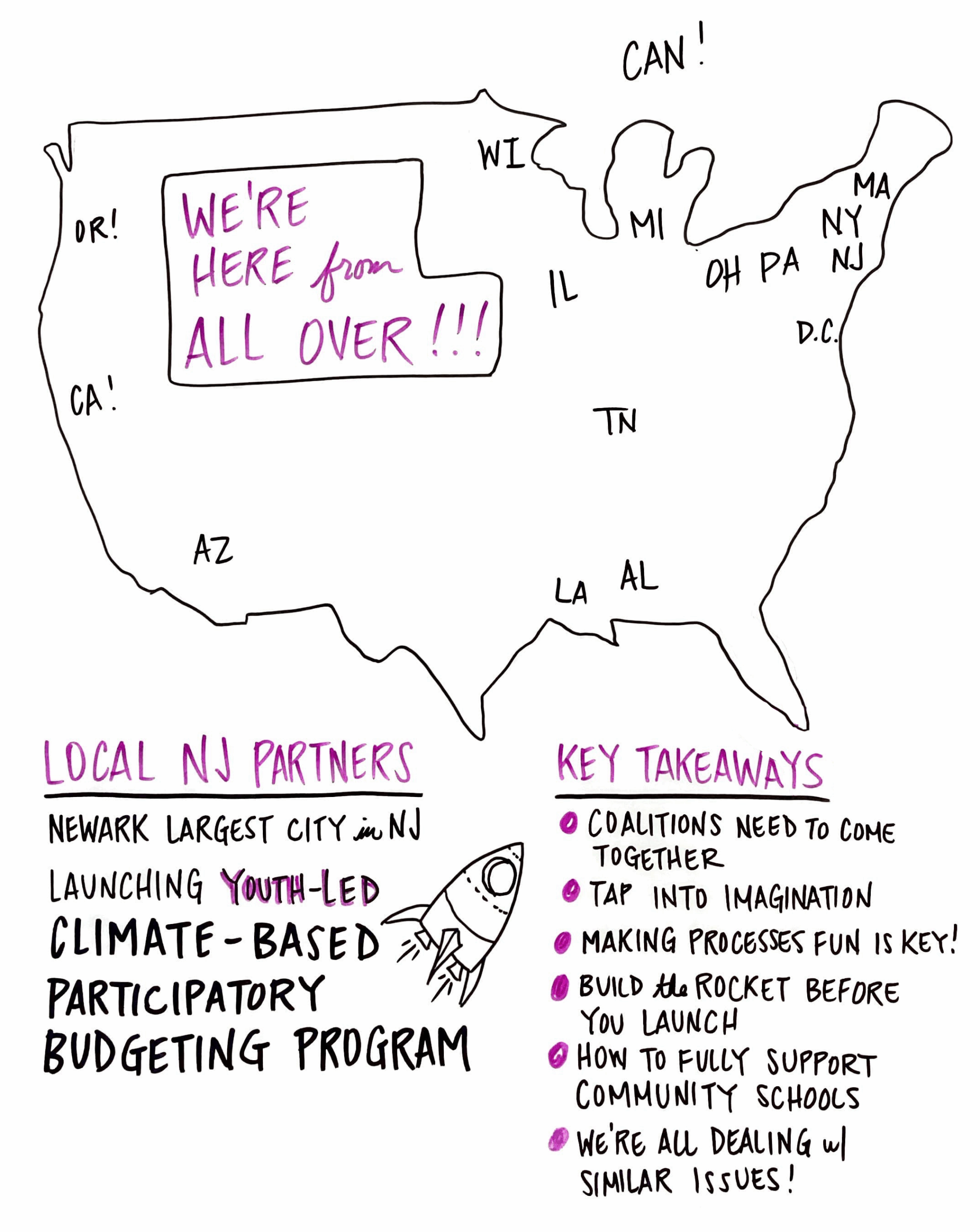 Our Time, Our Power: Outcomes from A Participatory Democracy Learning ...